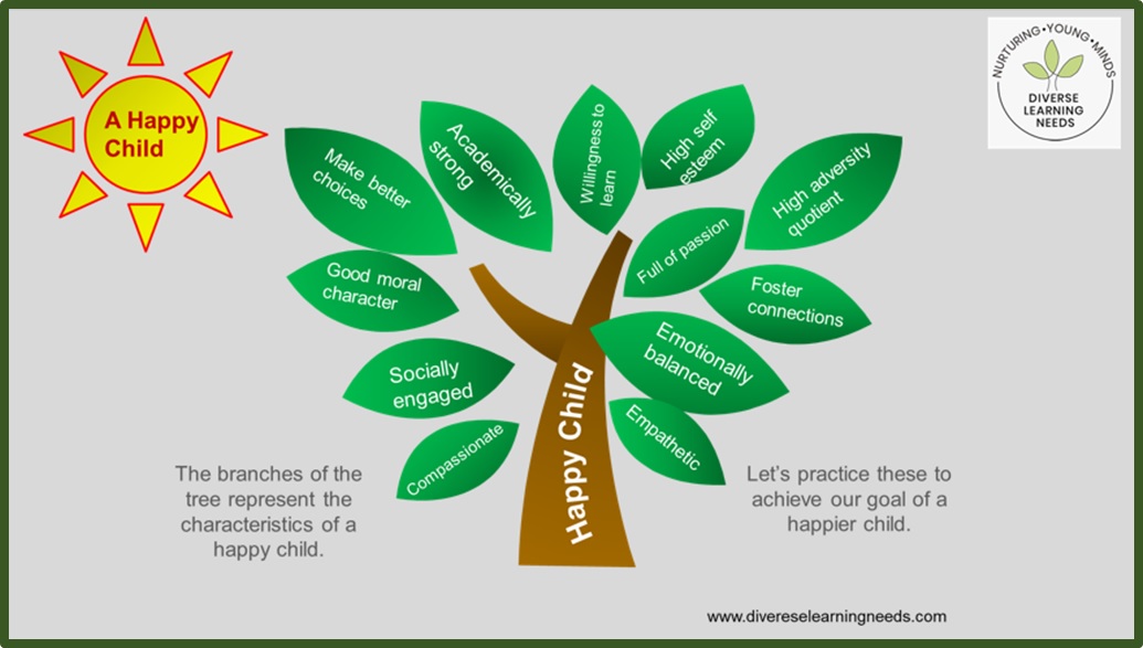 Diverse Learning Needs